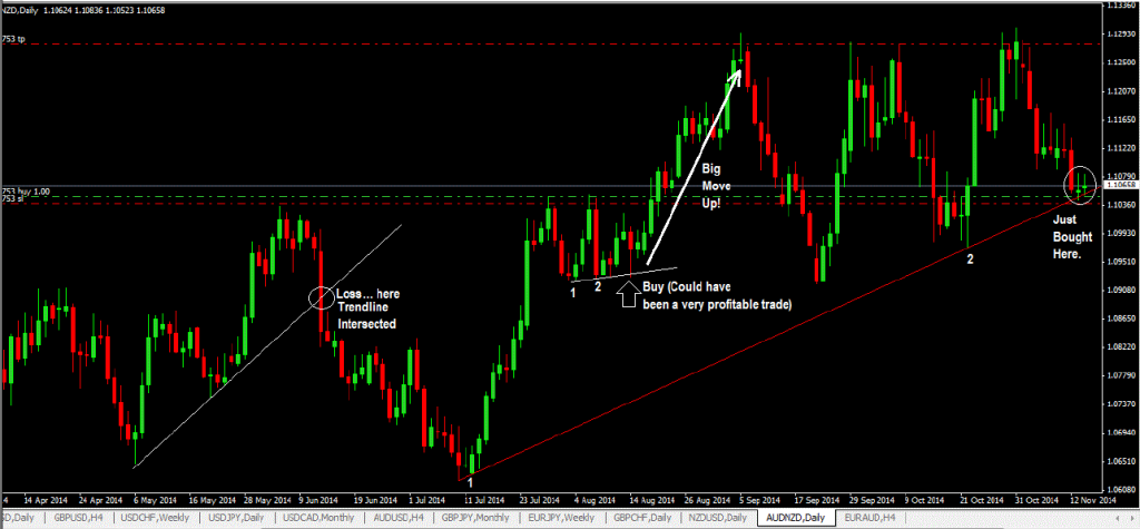 How To Trade Trendlines With Price Action - Swagforex.com