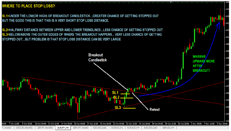 Profitable Chart Patterns Every Trader Needs To Know - Swagforex.com