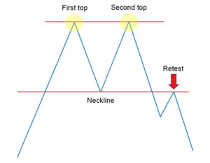 Profitable Chart Patterns Every Trader Needs To Know - Swagforex.com